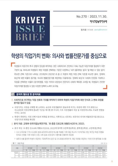 Krivet Issue Brief 270호 학생의 직업가치 변화 의사와 법률전문가를 중심으로 연구성과 연구성과 Nrc 경제인문사회연구회 Nrc 공식 홈페이지